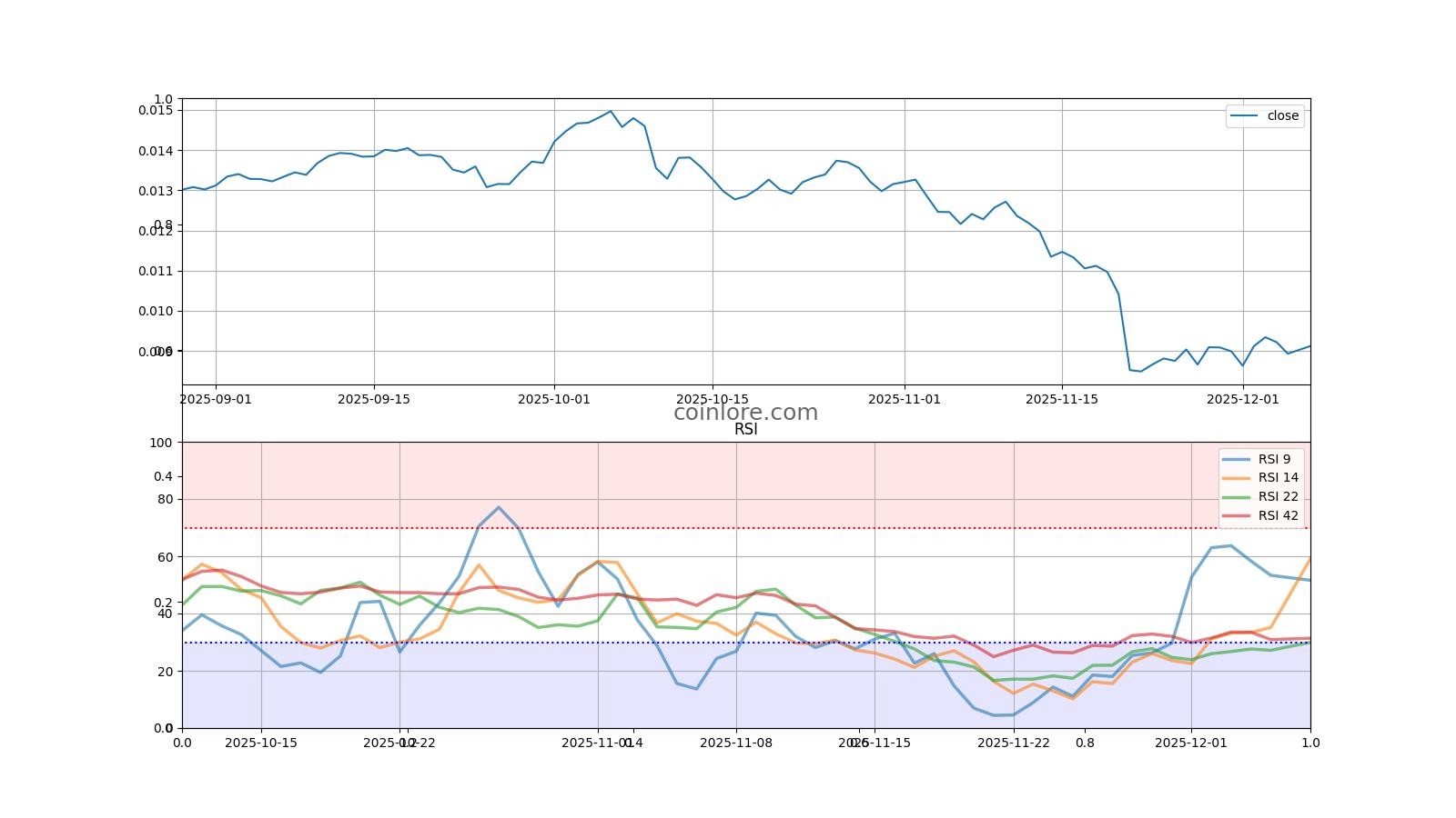 Philosopher Stones RSI indicator