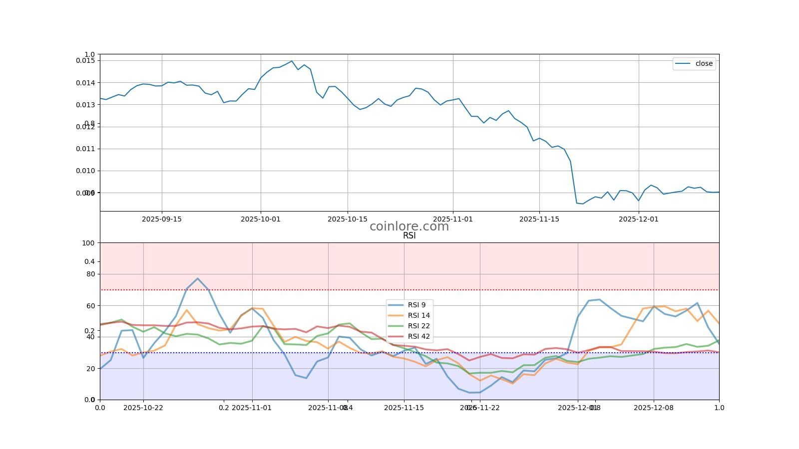 Philosopher Stones RSI indicator