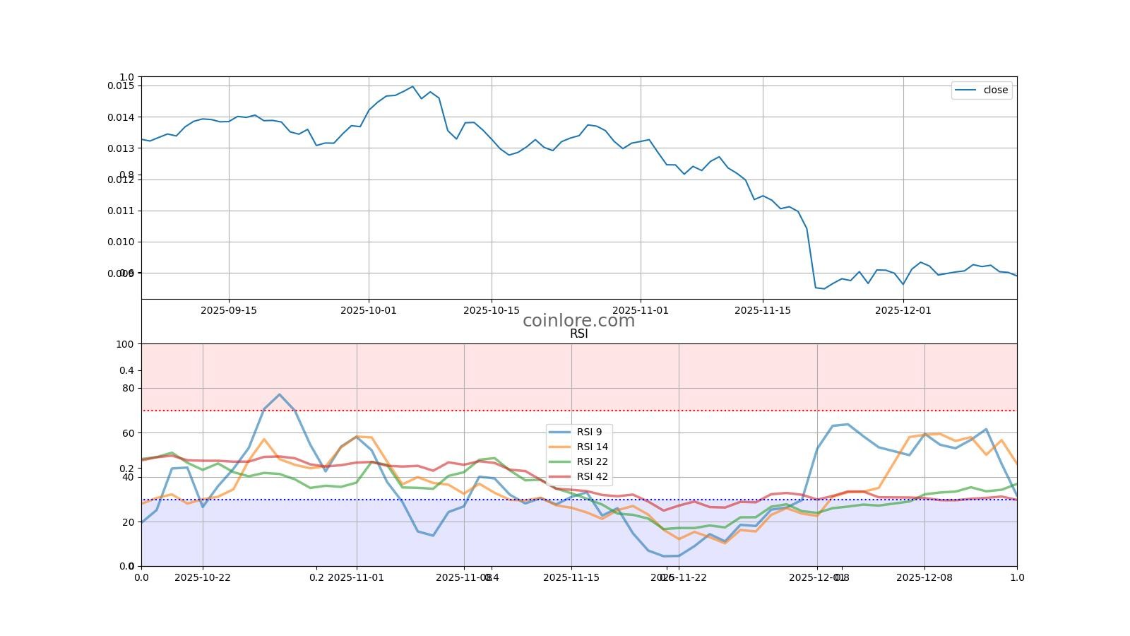 Philosopher Stones RSI indicator