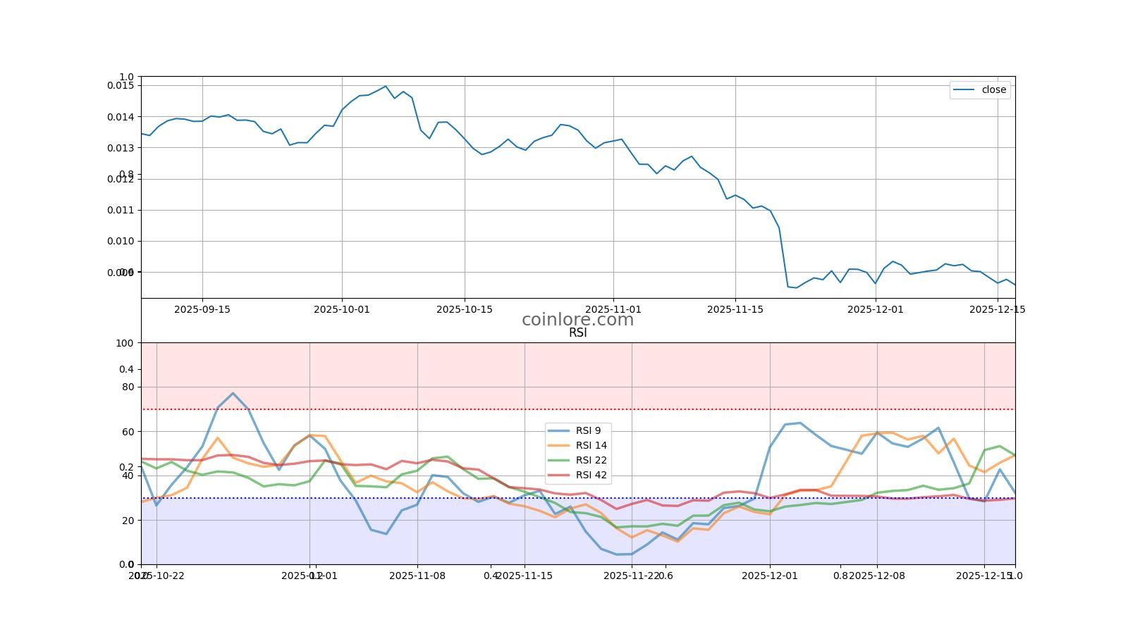 Philosopher Stones RSI indicator
