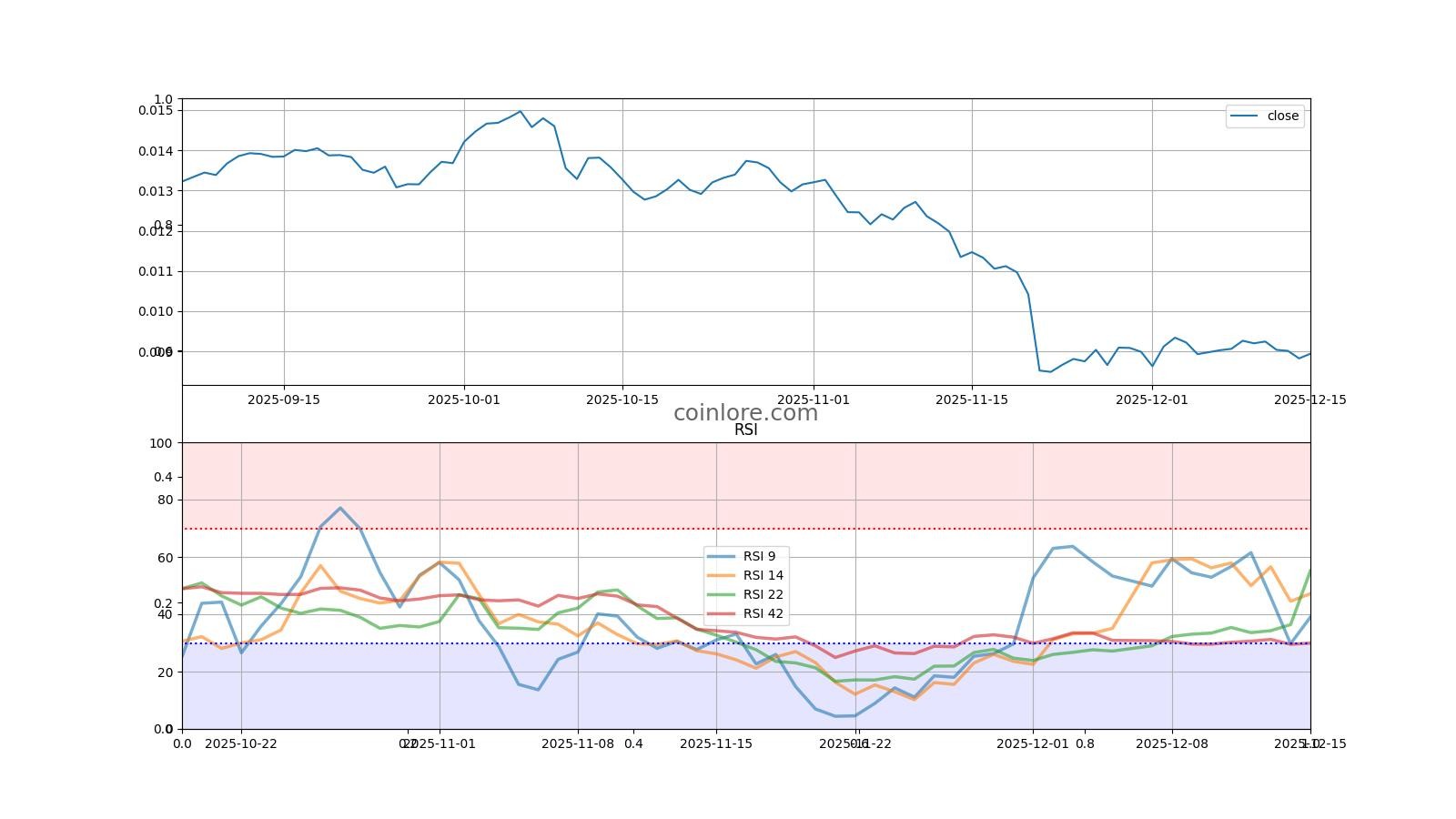 Philosopher Stones RSI indicator