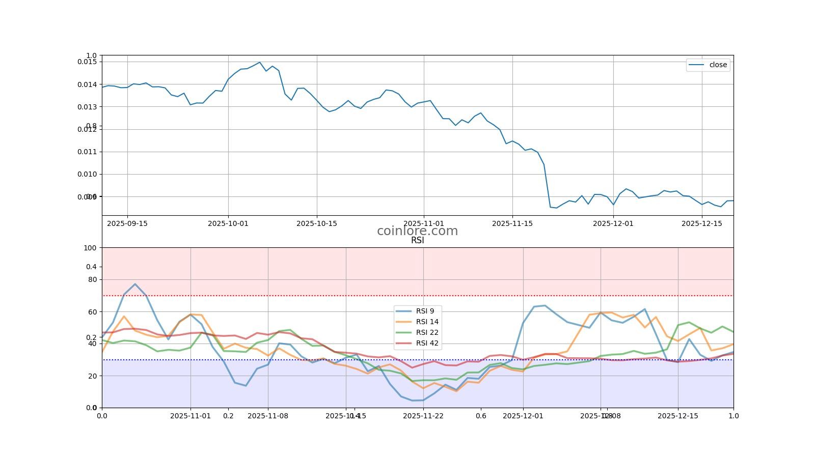 Philosopher Stones RSI indicator