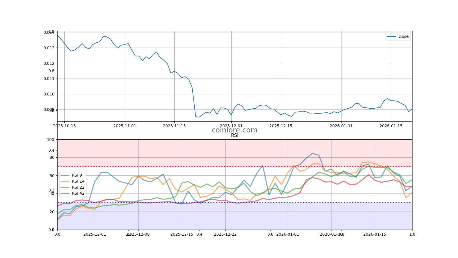 Philosopher Stones RSI indicator