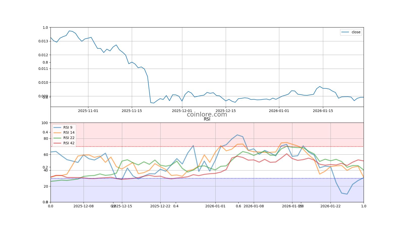 Philosopher Stones RSI indicator