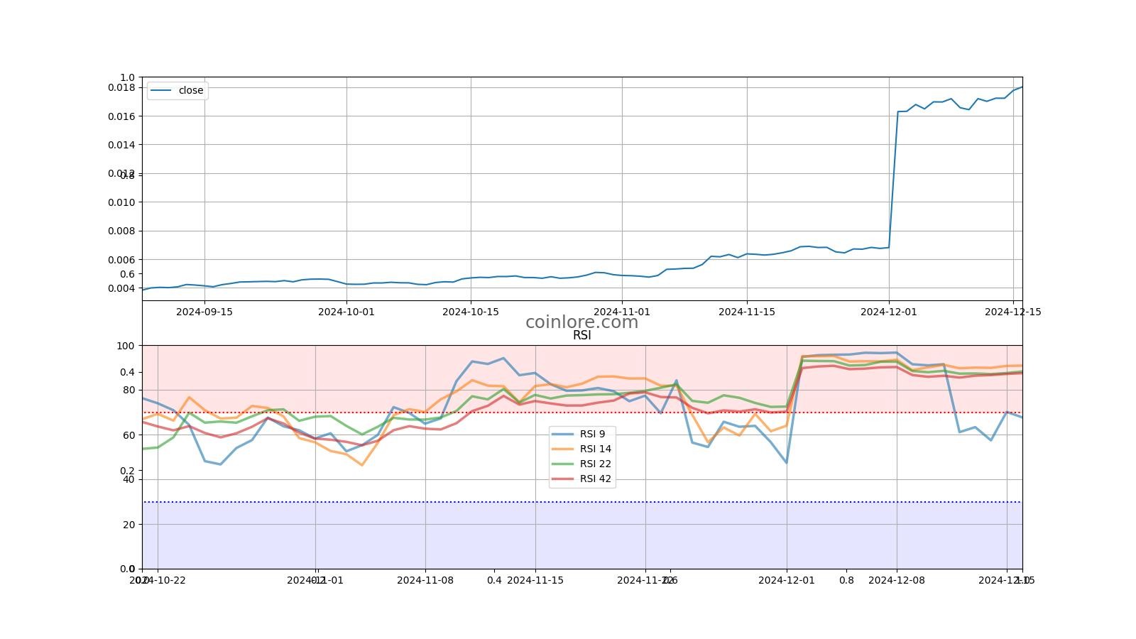 Philosopher Stones RSI indicator