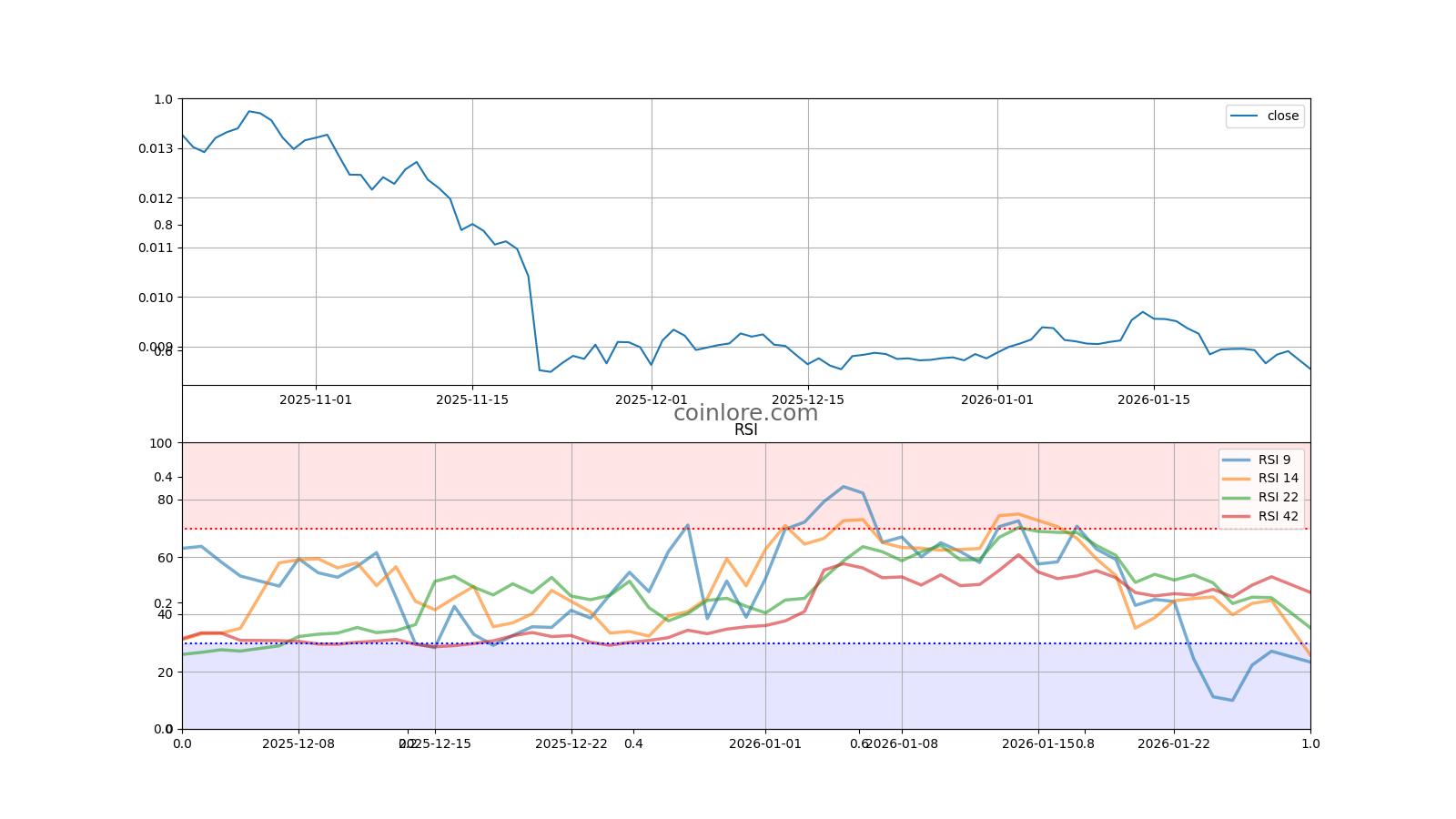 Philosopher Stones RSI indicator