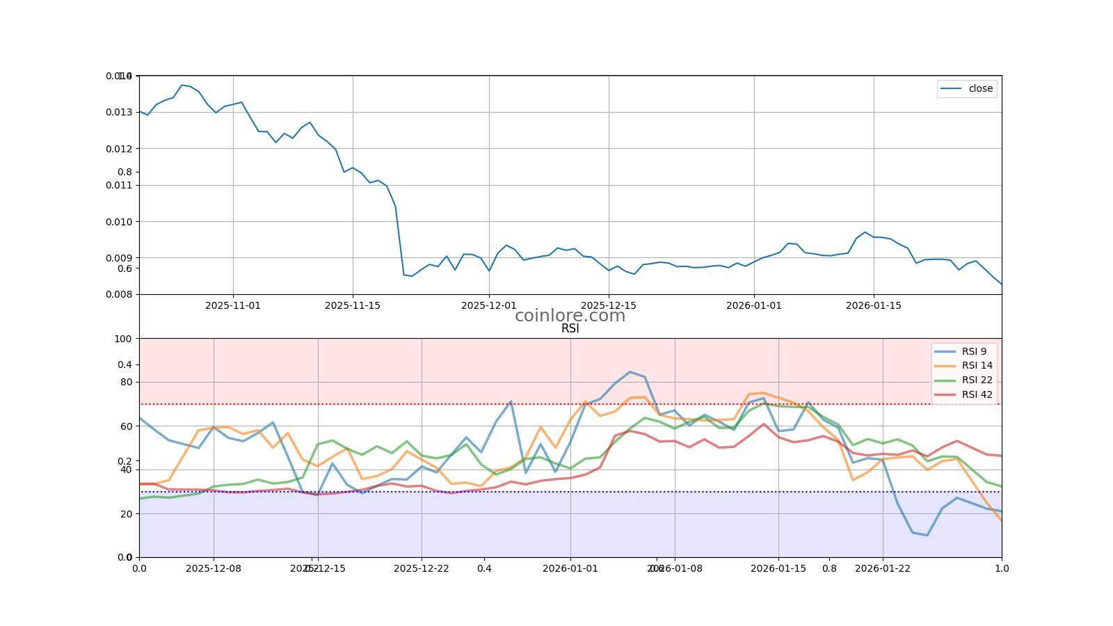 Philosopher Stones RSI indicator