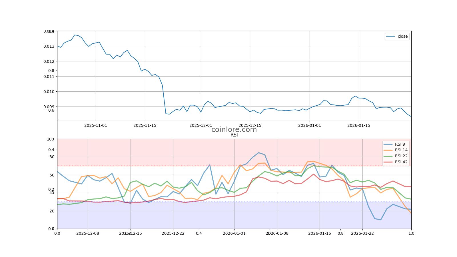 Philosopher Stones RSI indicator
