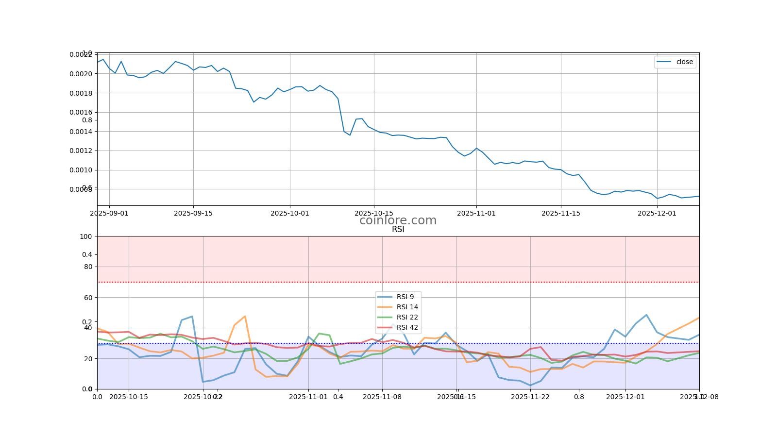 Philtoken RSI indicator