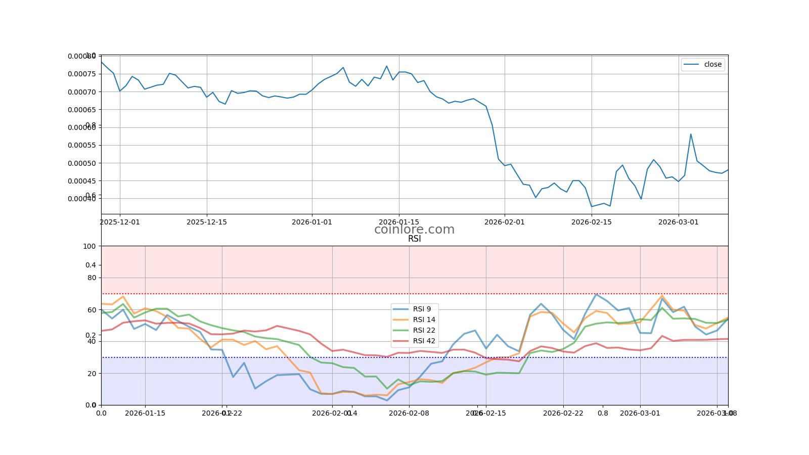 Philtoken RSI indicator