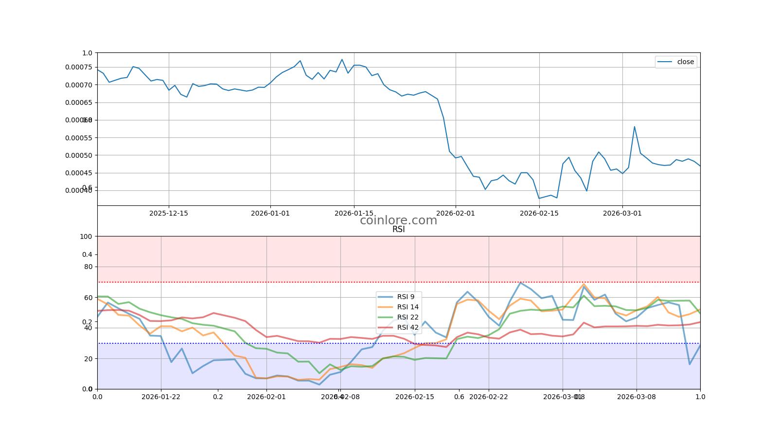 Philtoken RSI indicator