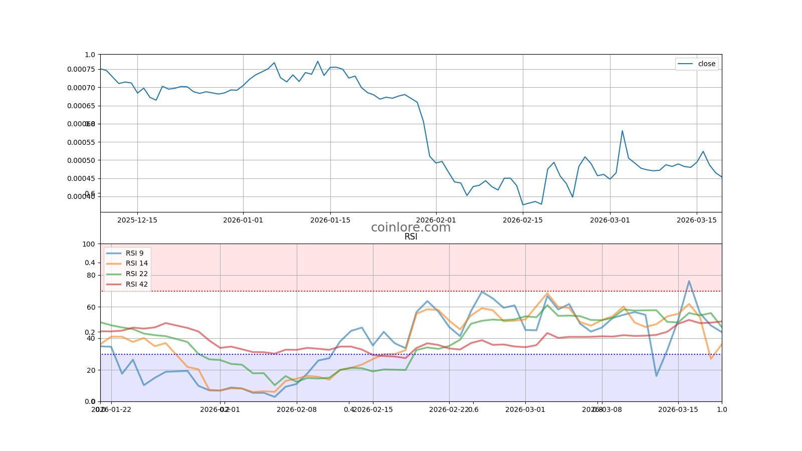 Philtoken RSI indicator
