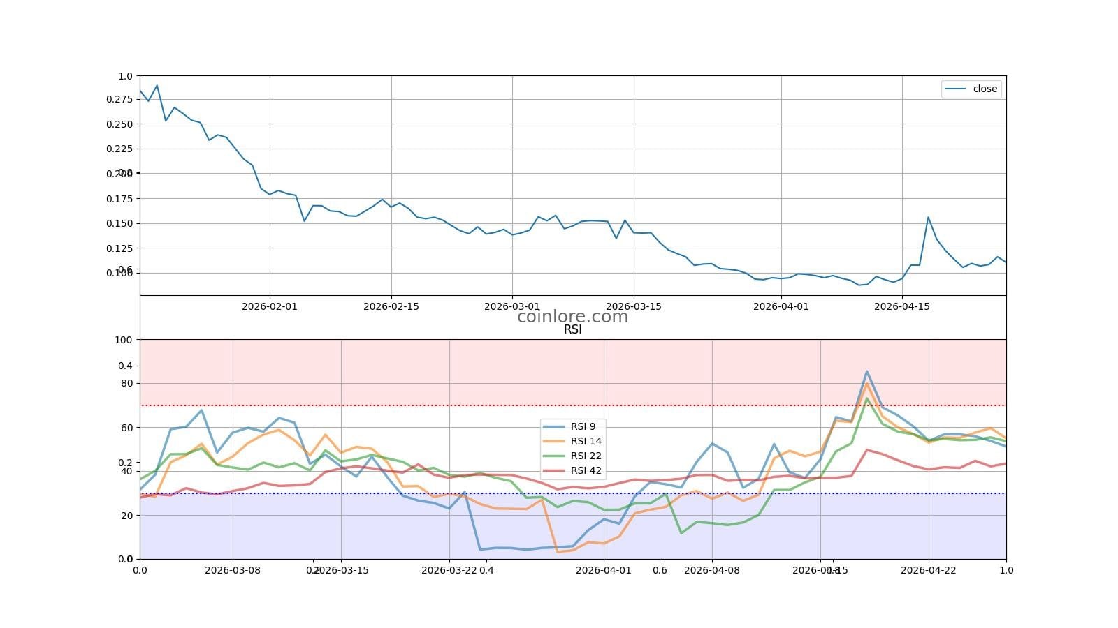 Phoenix RSI indicator