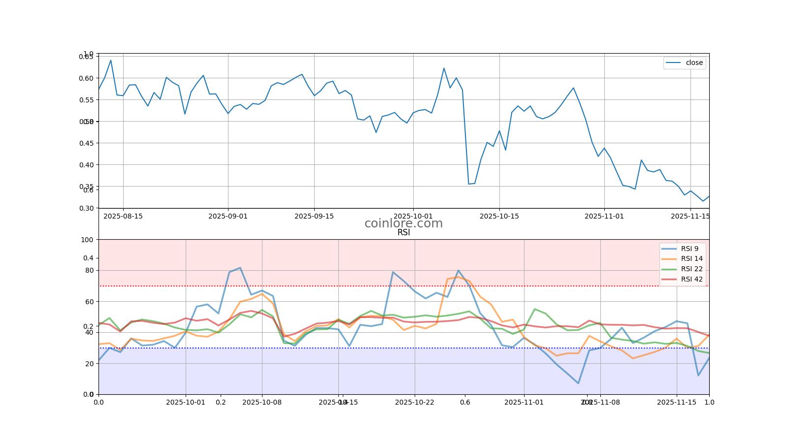 Phoenix RSI indicator