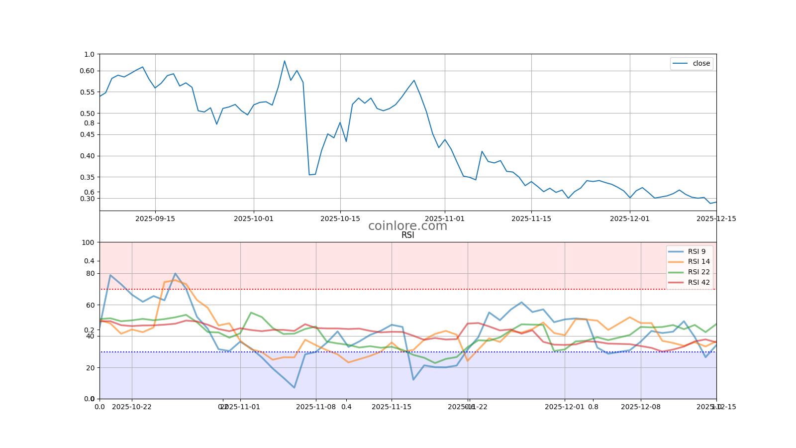 Phoenix RSI indicator