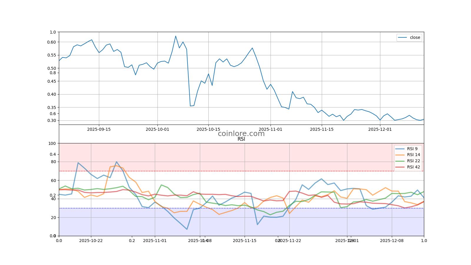 Phoenix RSI indicator