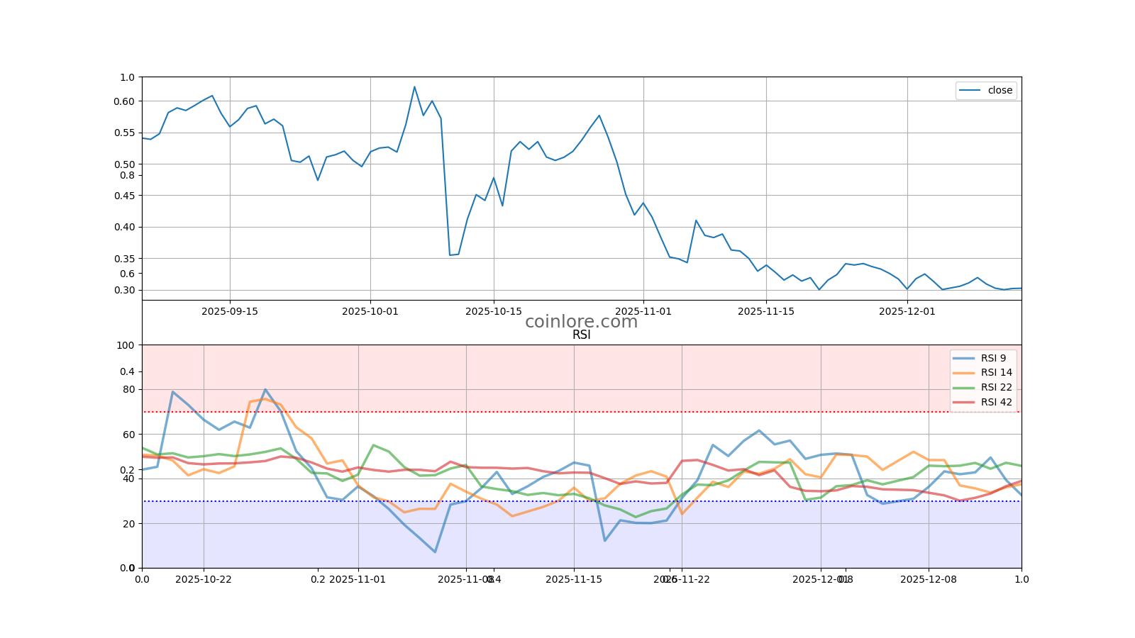 Phoenix RSI indicator