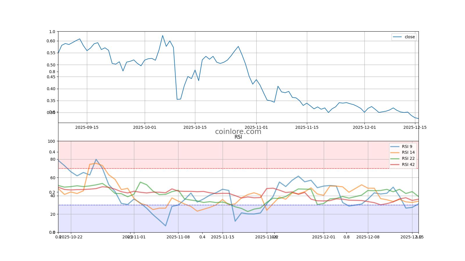 Phoenix RSI indicator