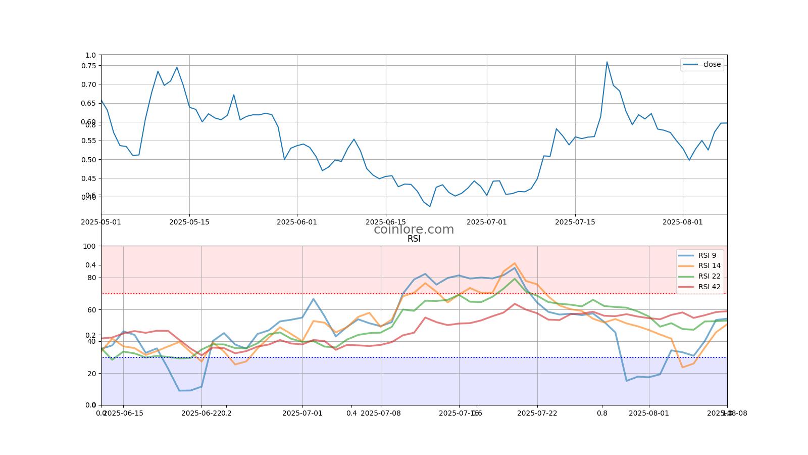 Phoenix RSI indicator
