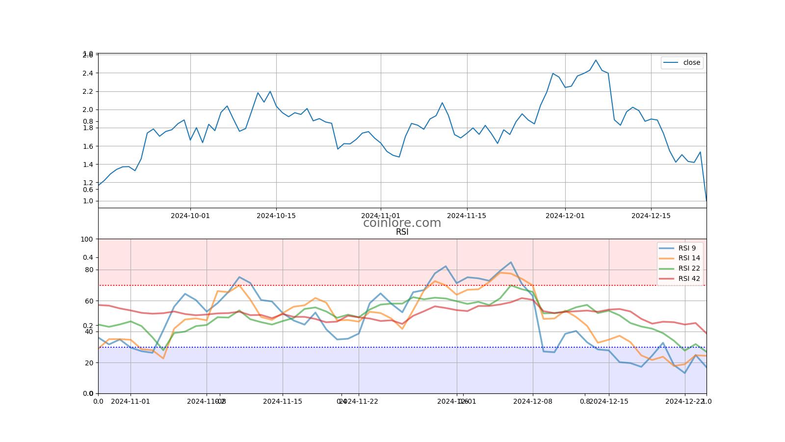 Phoenix RSI indicator