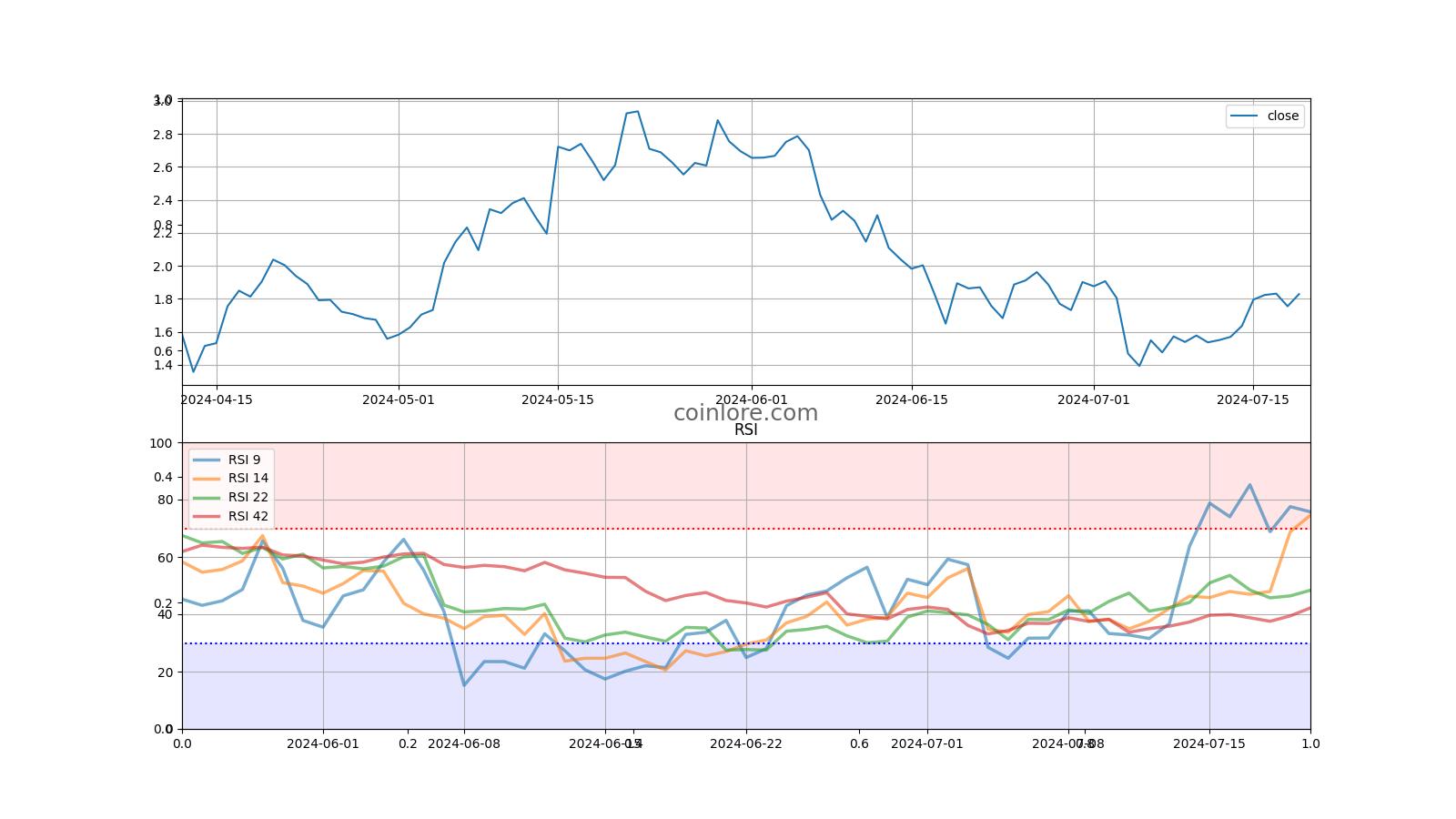 Phoenix RSI indicator