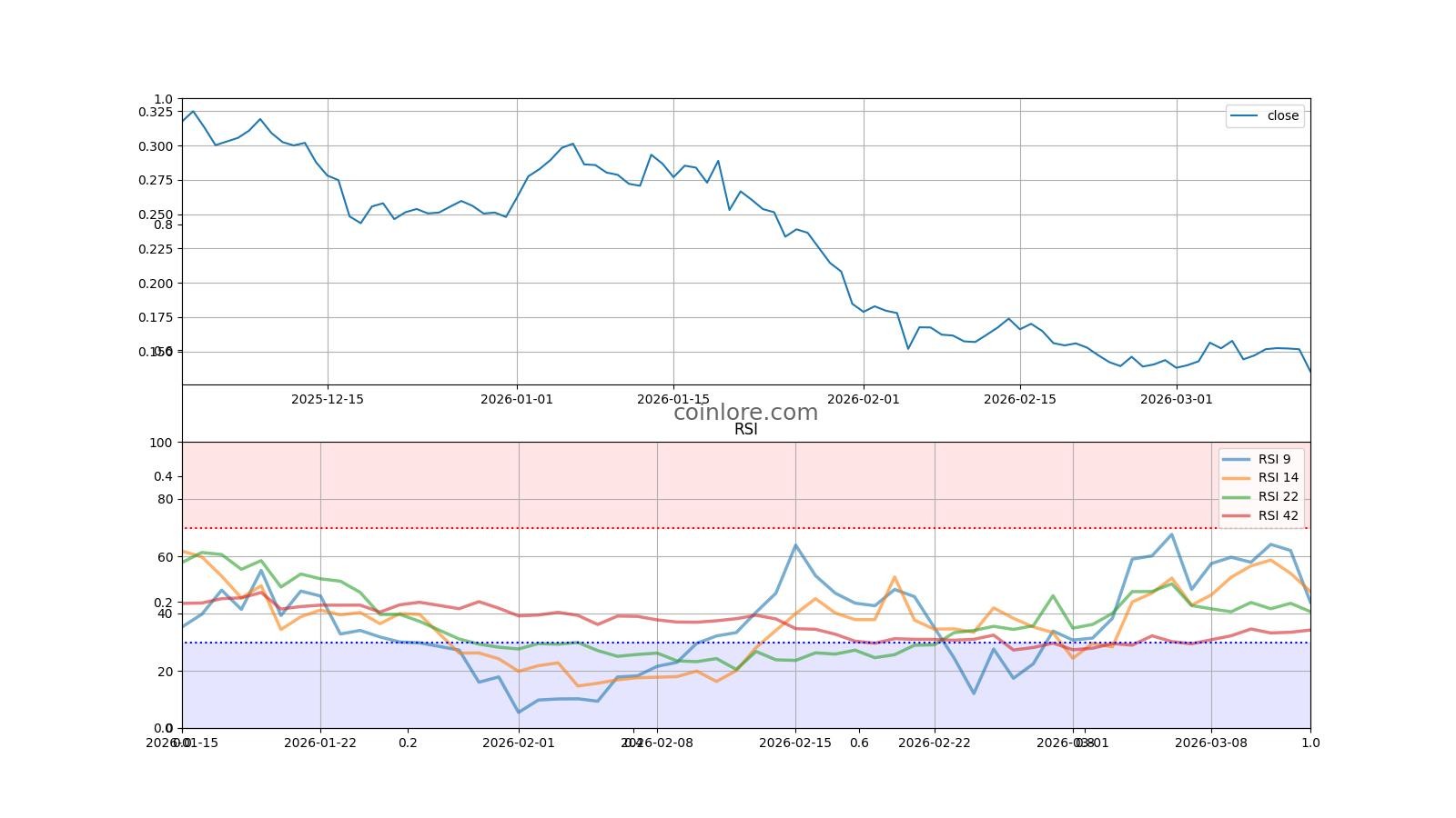 Phoenix RSI indicator