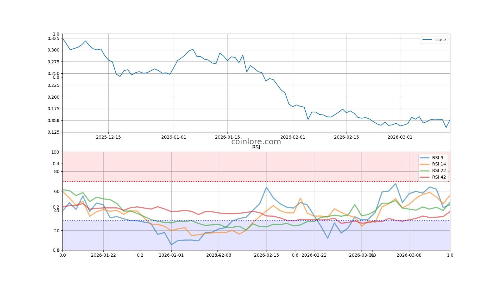 Phoenix RSI indicator