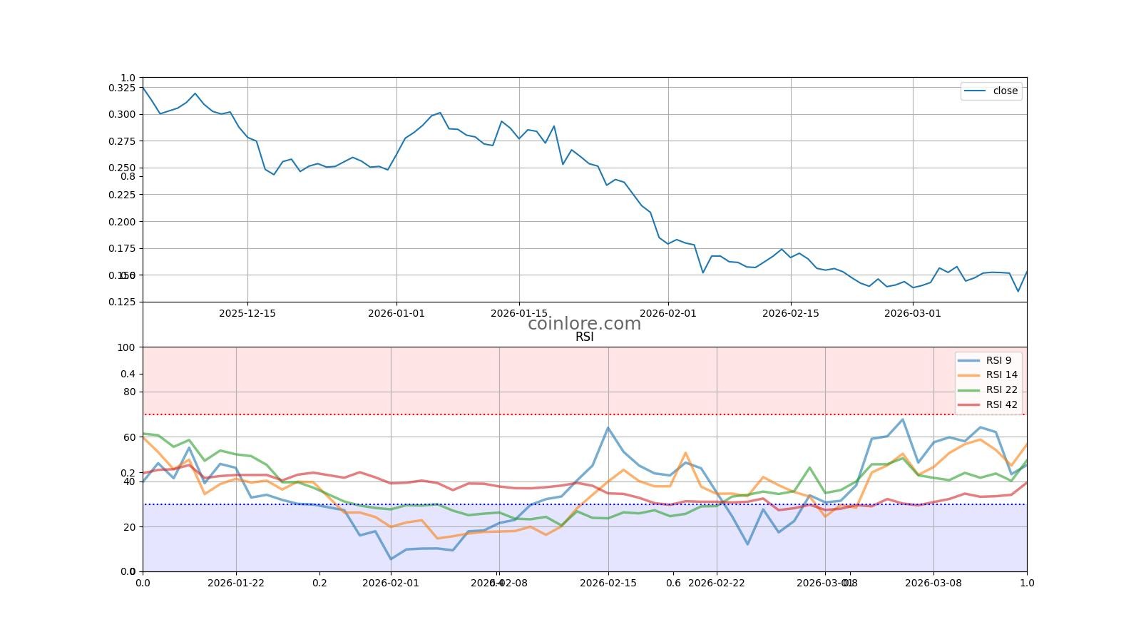 Phoenix RSI indicator