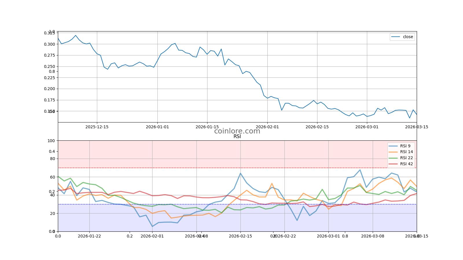 Phoenix RSI indicator