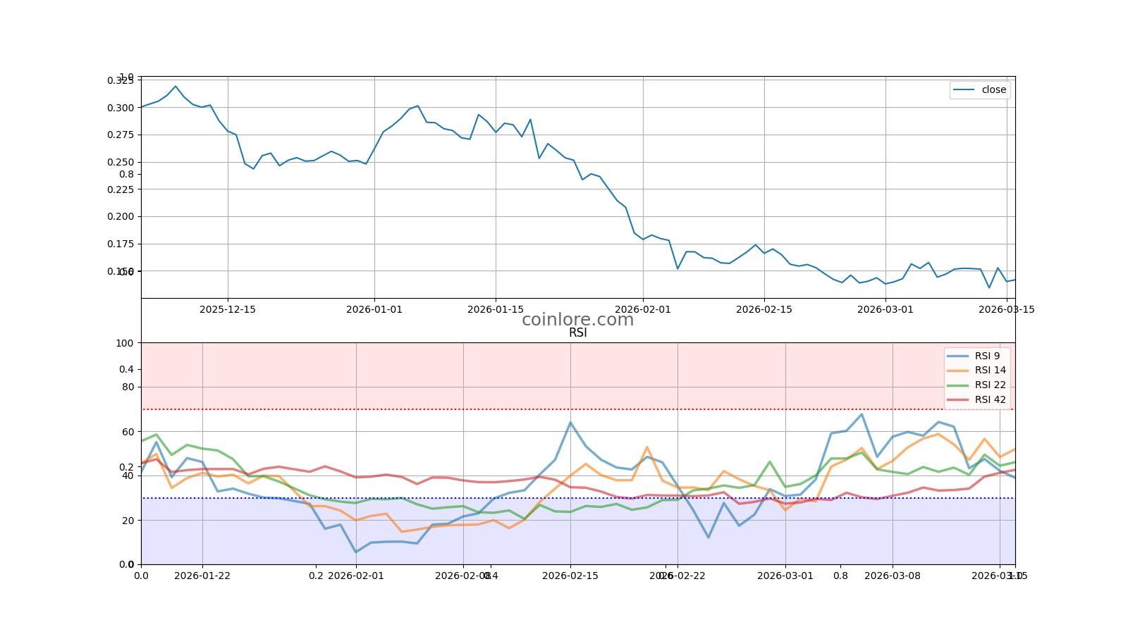 Phoenix RSI indicator