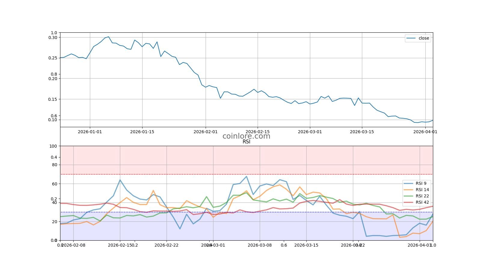 Phoenix RSI indicator