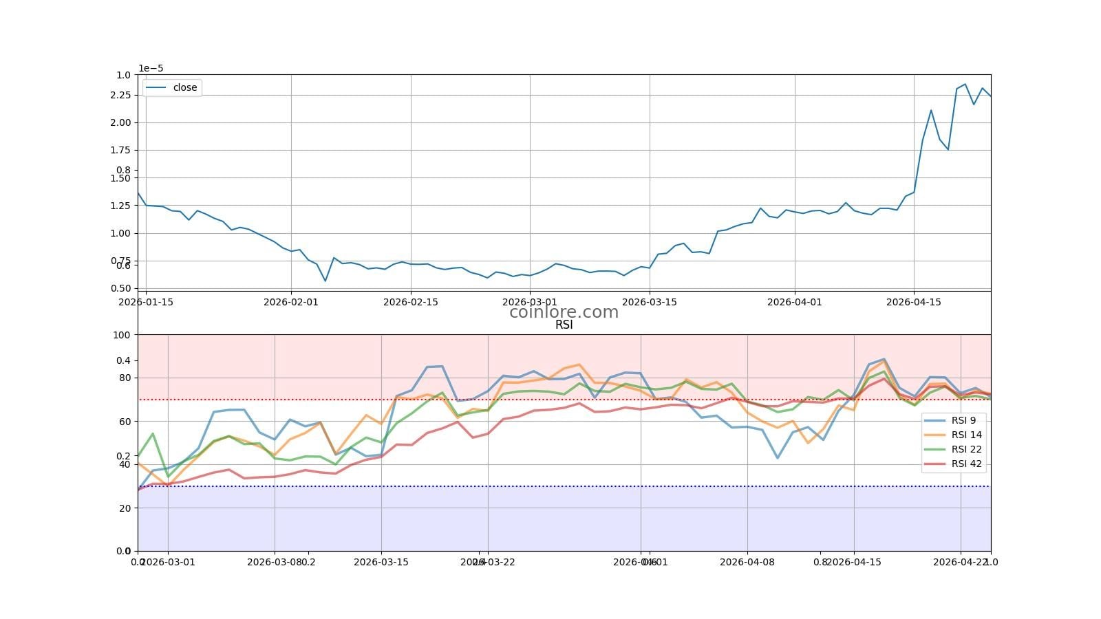 Phoenix RSI indicator