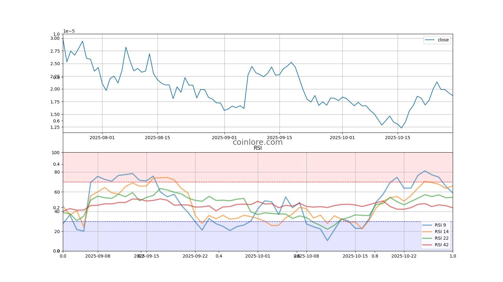 Phoenix RSI indicator