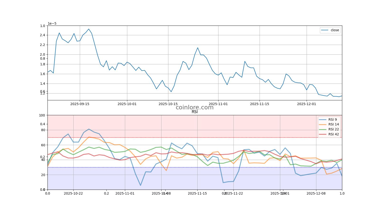 Phoenix RSI indicator