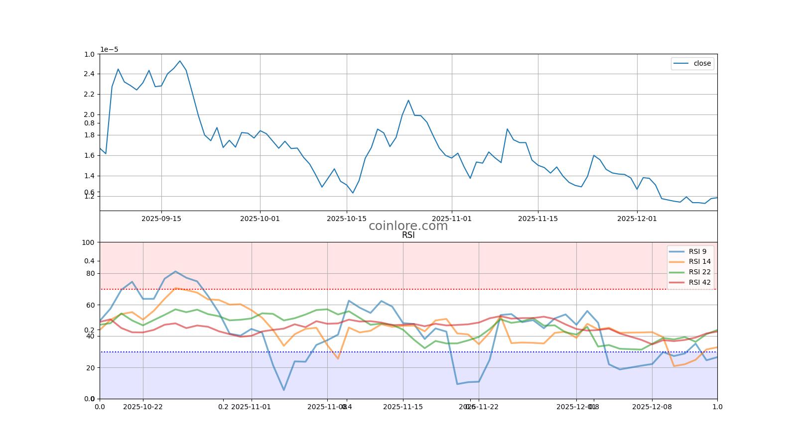 Phoenix RSI indicator
