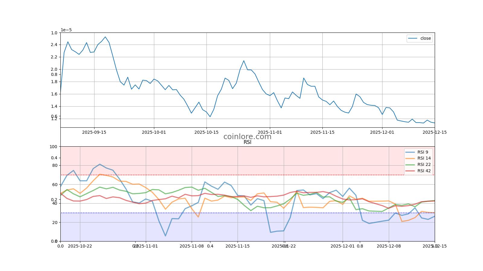 Phoenix RSI indicator