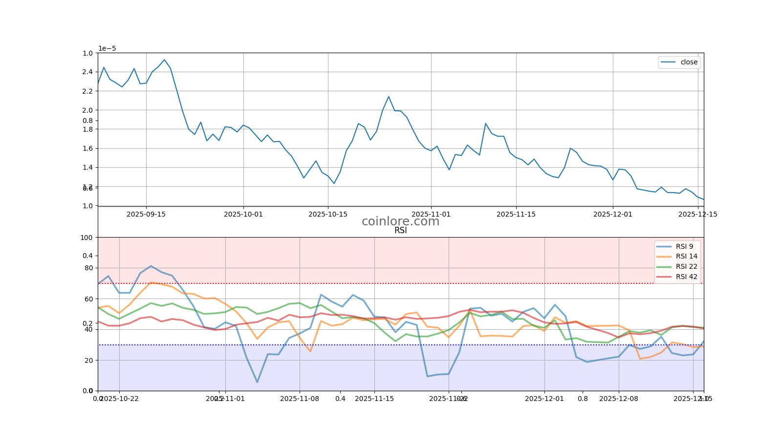 Phoenix RSI indicator