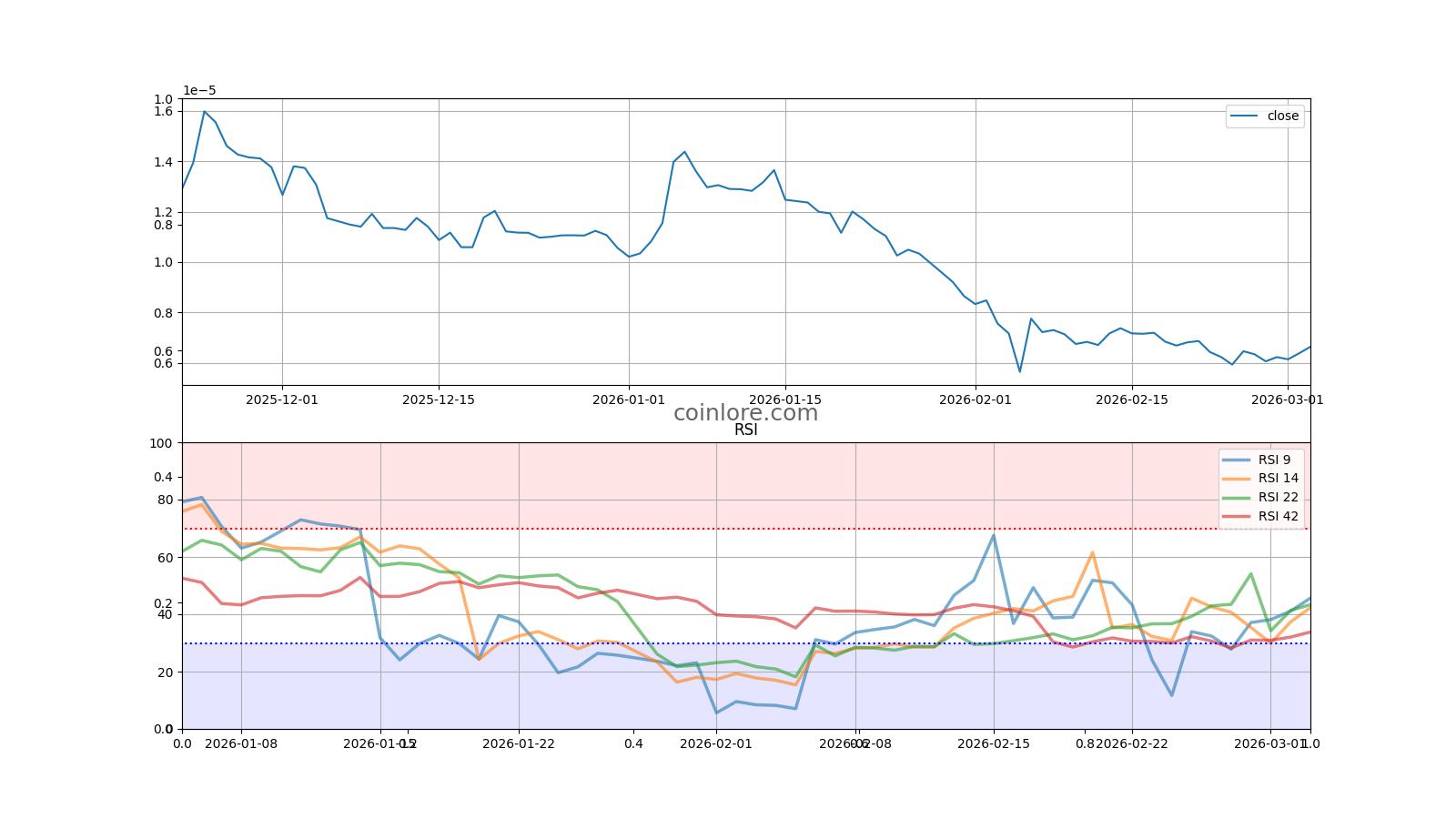 Phoenix RSI indicator
