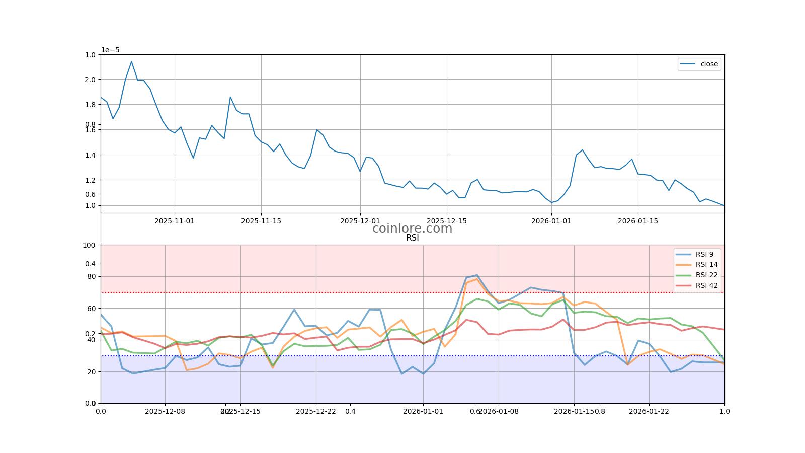 Phoenix RSI indicator