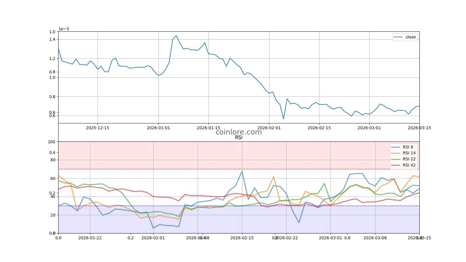 Phoenix RSI indicator