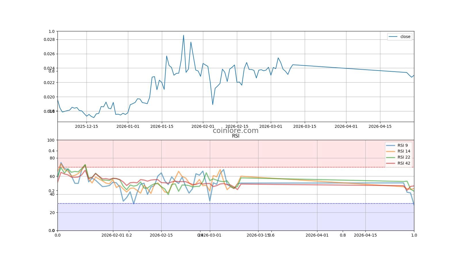 Phoenixcoin RSI indicator