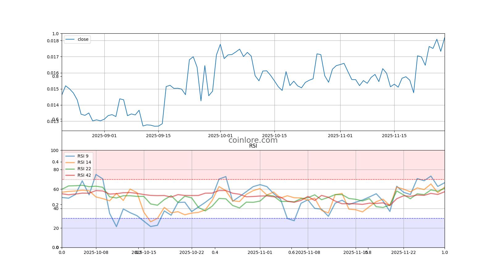 Phoenixcoin RSI indicator