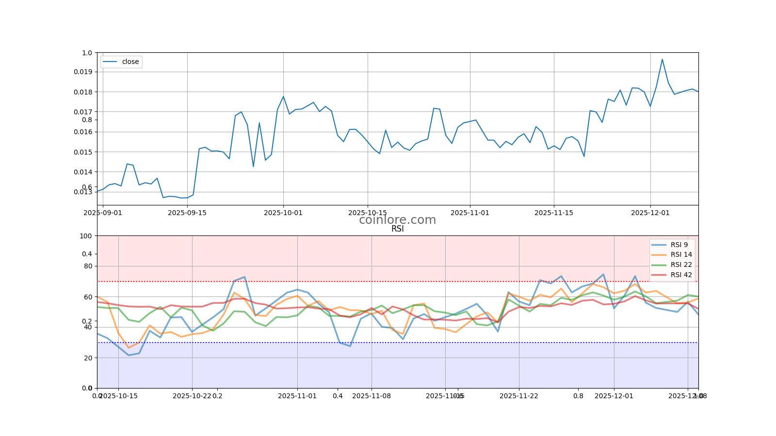 Phoenixcoin RSI indicator