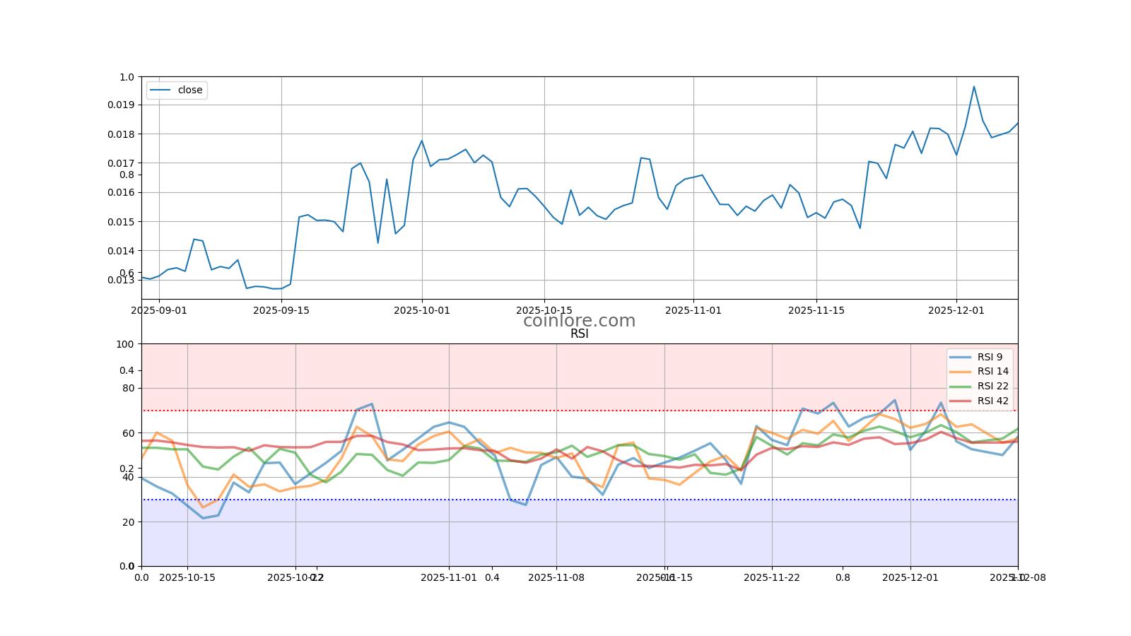 Phoenixcoin RSI indicator