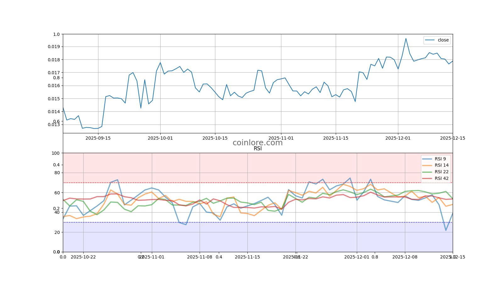 Phoenixcoin RSI indicator