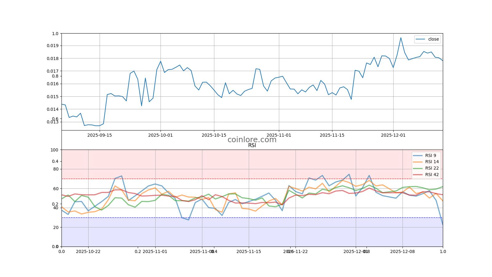 凤凰电子币 RSI indicator