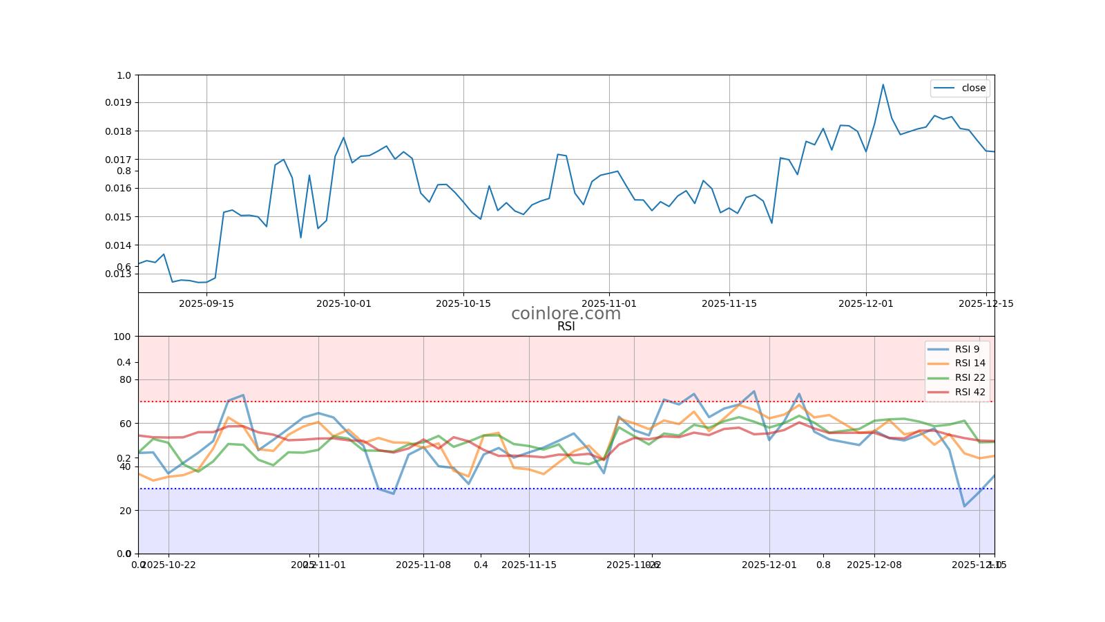 Phoenixcoin RSI indicator