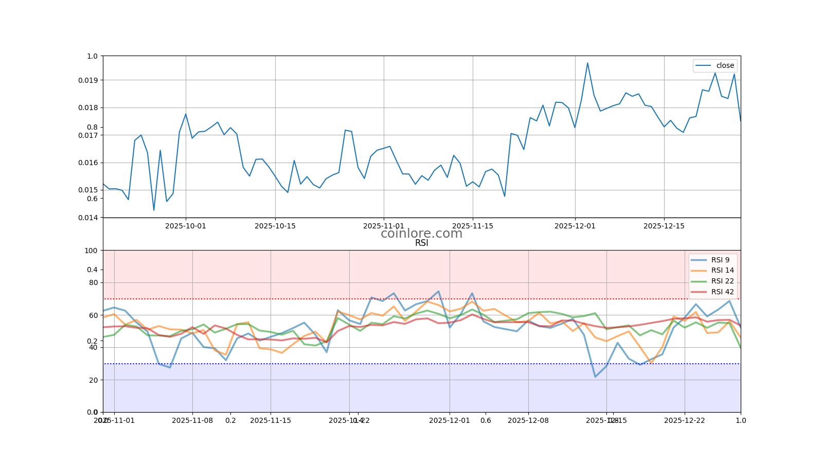 Phoenixcoin RSI indicator