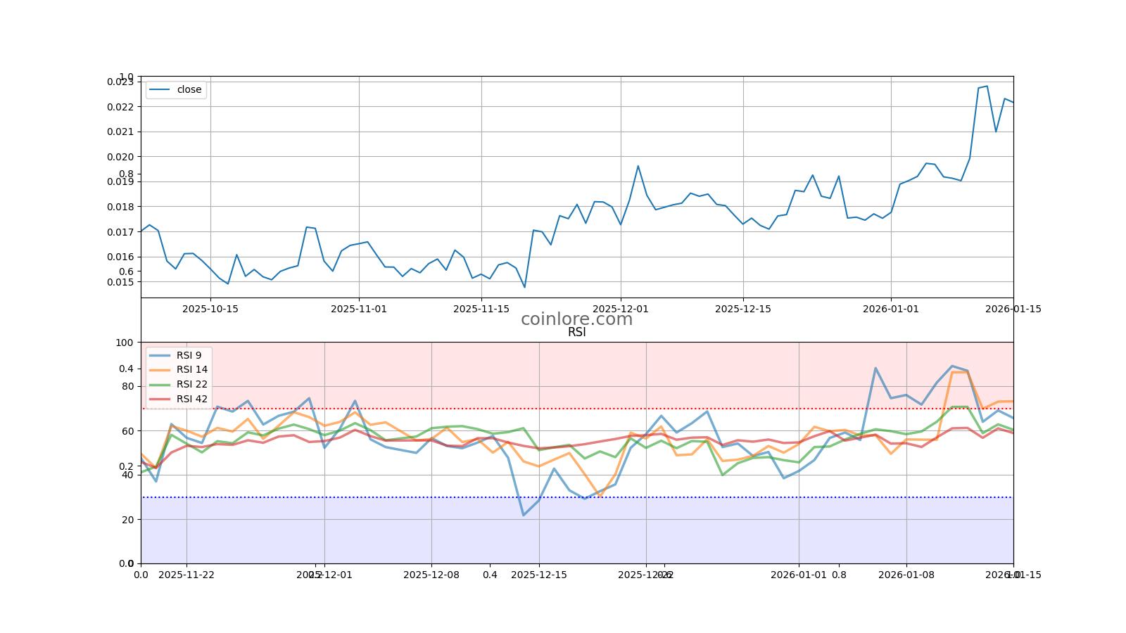 Phoenixcoin RSI indicator