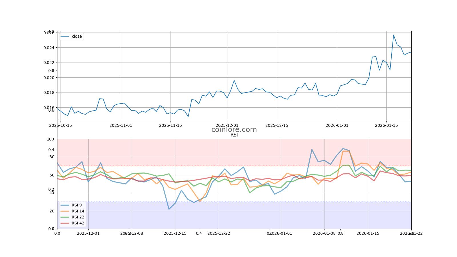 Phoenixcoin RSI indicator